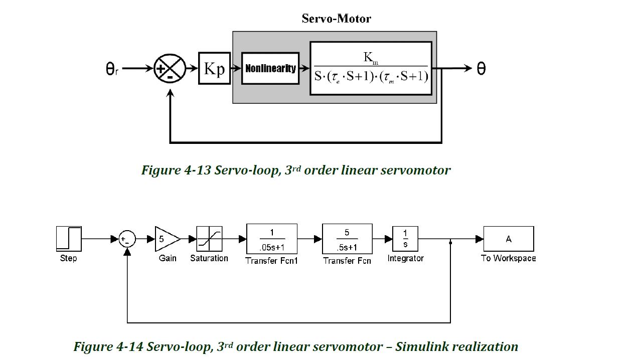 Solved 1- Use Simulink (Figure 4-14) to construct the system | Chegg.com