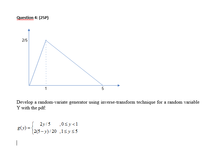 Solved Question 4: (25P) 2/5 1 5 Develop a random-variate | Chegg.com