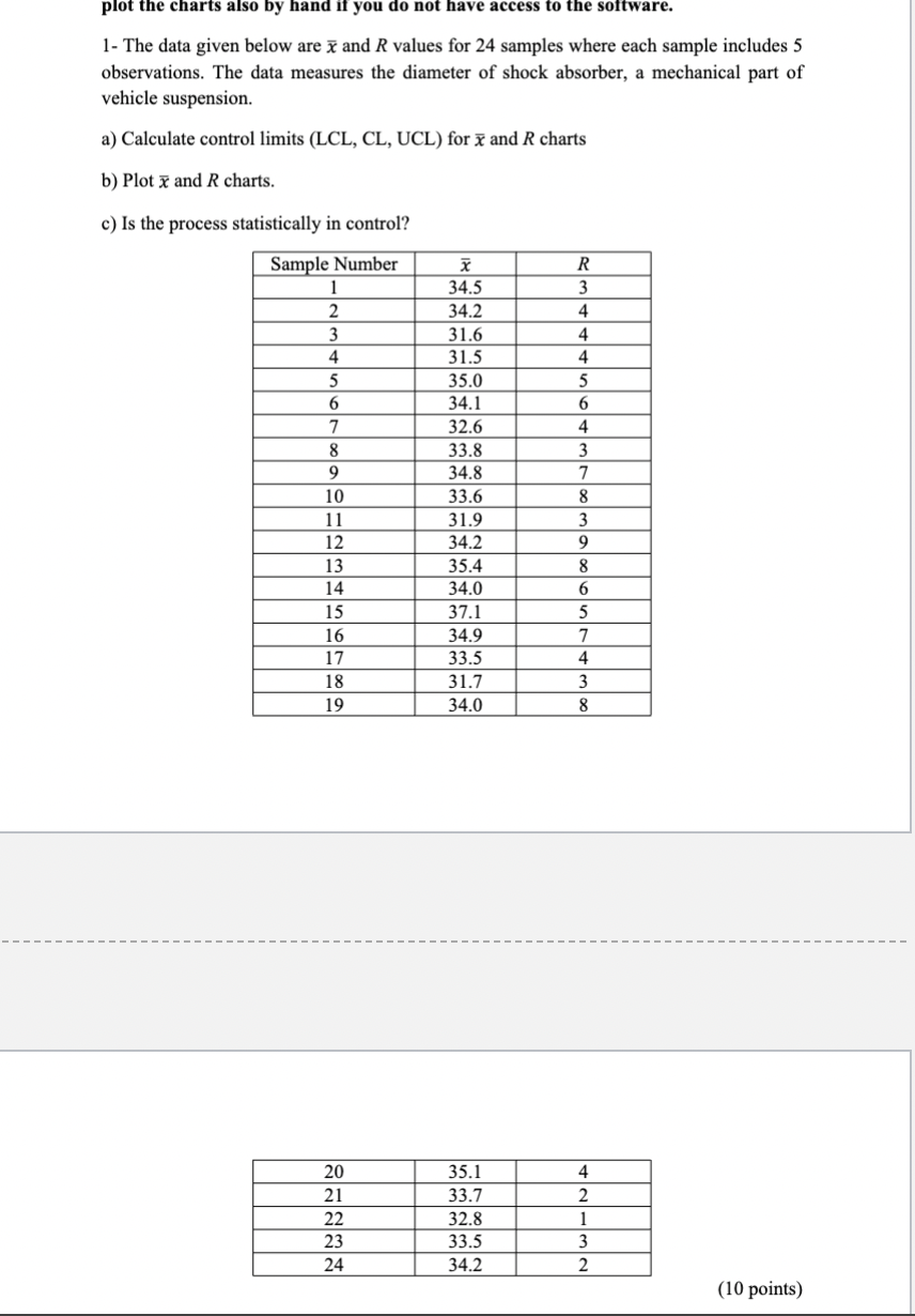 Solved 1- The data given below are xˉ and R values for 24 | Chegg.com