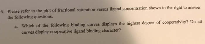 Solved Please refer to the plot of fractional saturation | Chegg.com