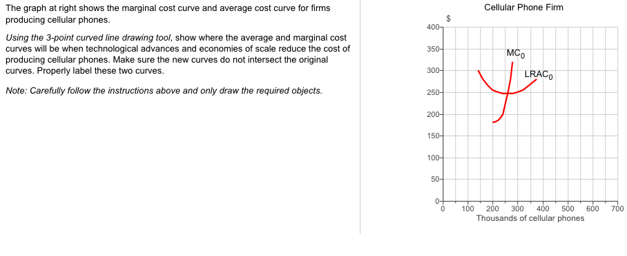 Solved Cellular Phone Firm The graph at right shows the | Chegg.com