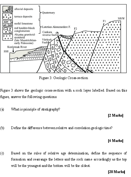 Solved alluvial deposits Quaternary terrace deposits NNW FI | Chegg.com