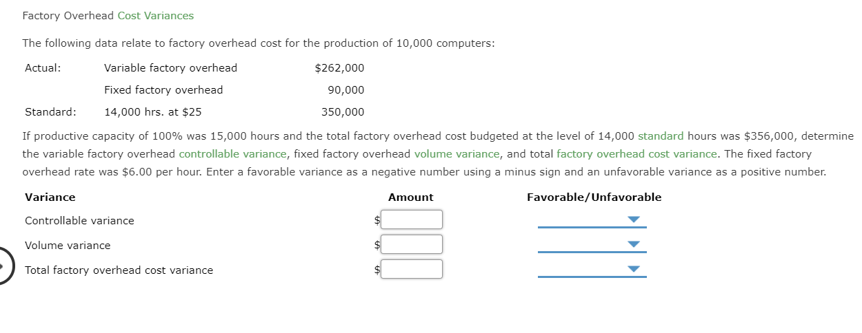 Solved Factory Overhead Cost Variances The following data | Chegg.com