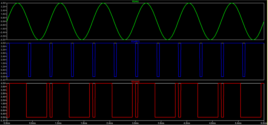 Solved Make an interpretation and conclusion in these | Chegg.com