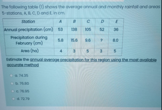 Solved B c The following table (1) shows the average annual | Chegg.com