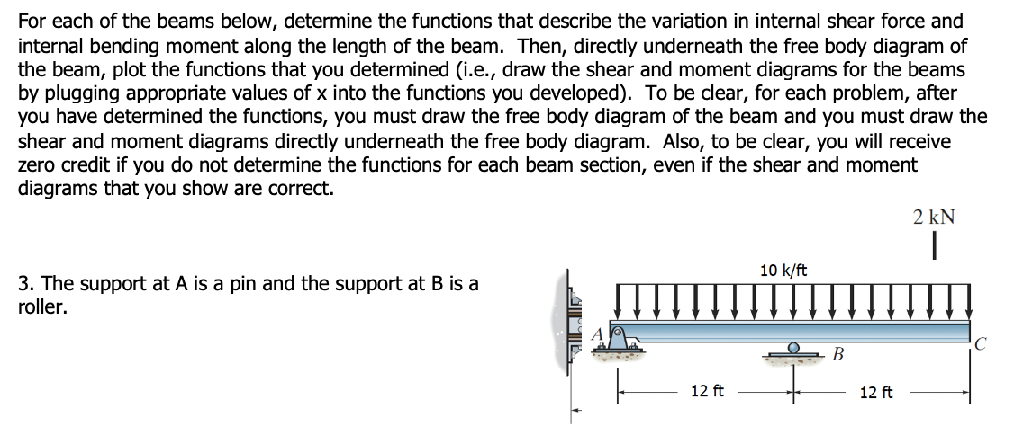 Solved For each of the beams below, determine the functions | Chegg.com