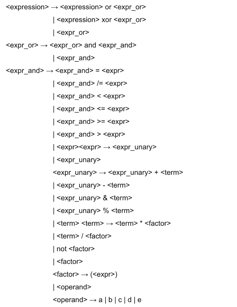Solved Using the below grammar, draw a parse tree for the | Chegg.com