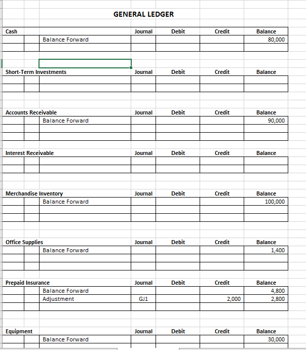 Solved Help with General Ledger and year end worksheet | Chegg.com