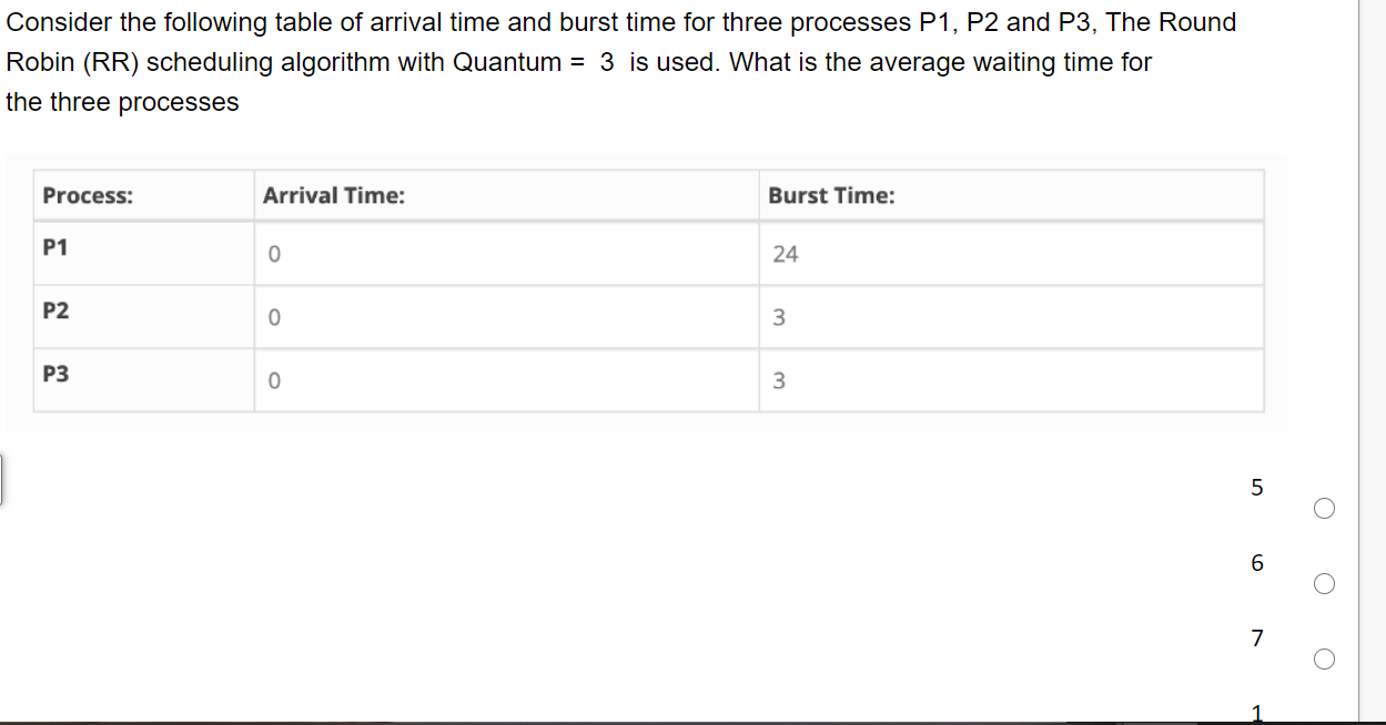 Solved Consider the following table of arrival time and | Chegg.com