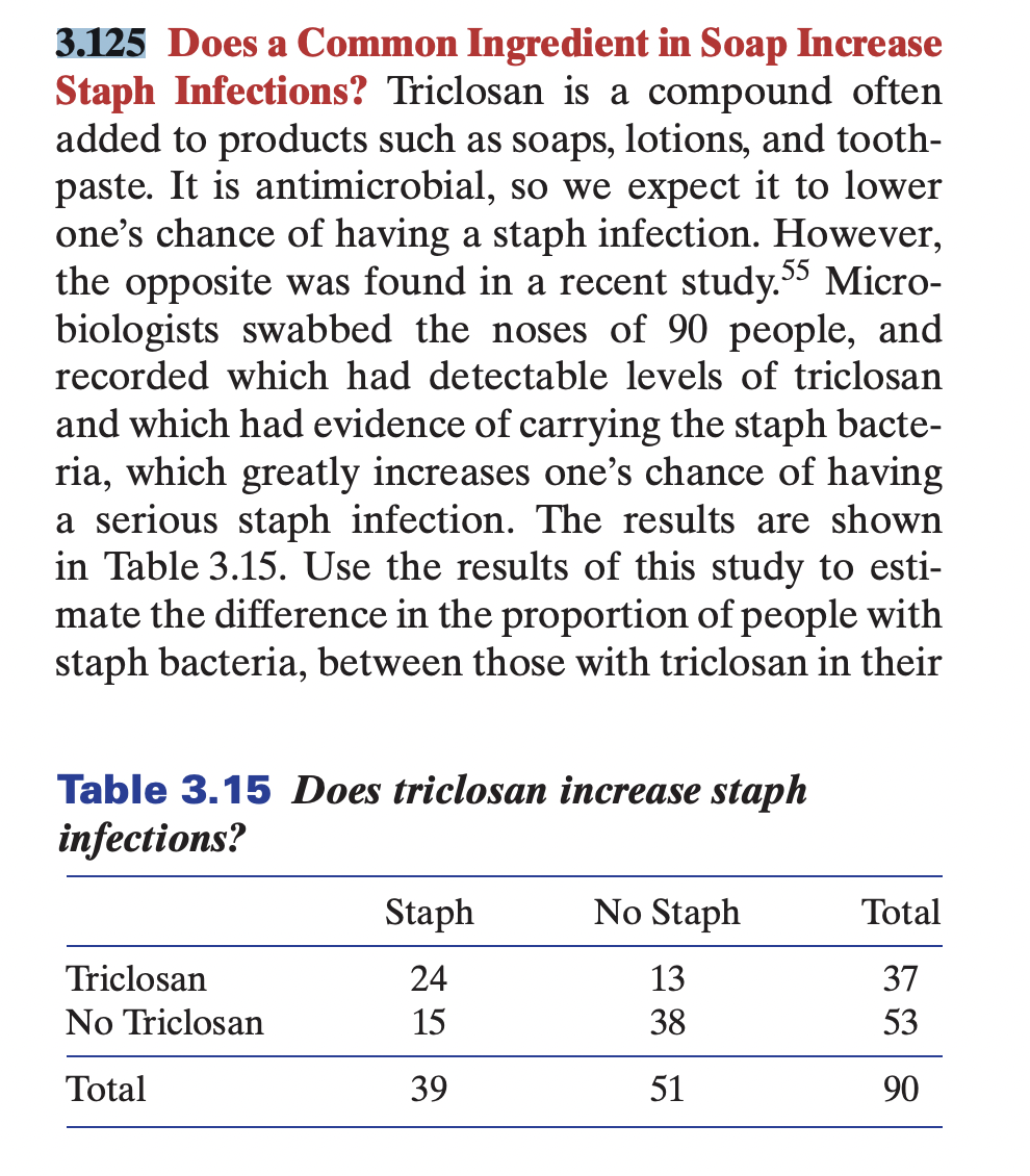 Solved 3.125 Does a Common Ingredient in Soap Increase Staph | Chegg.com