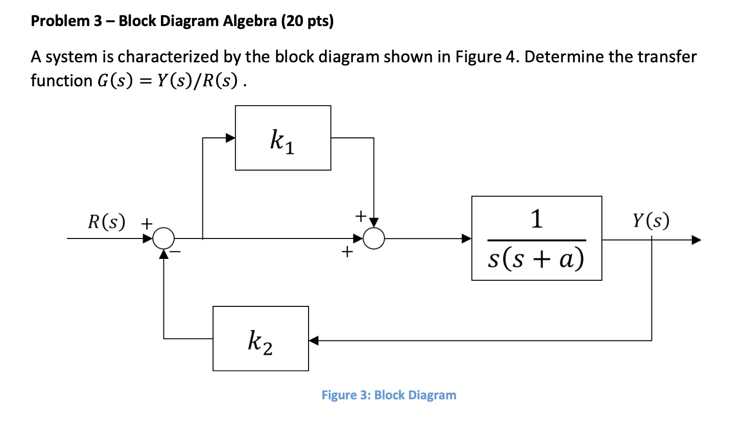 Solved Problem 3 - Block Diagram Algebra (20 pts) A system | Chegg.com