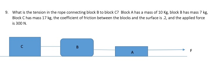 Solved What is the tension in the rope connecting block B to | Chegg.com