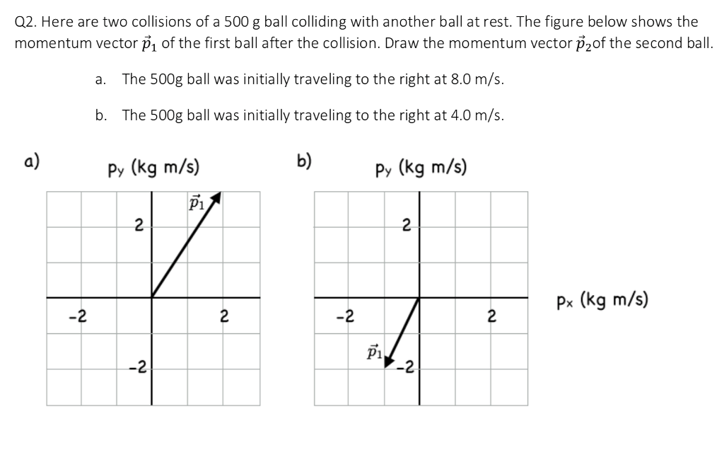 Solved Q2. Here are two collisions of a 500 g ball colliding | Chegg.com