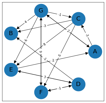 Solved Illustrate how Search Algorithms works on a | Chegg.com