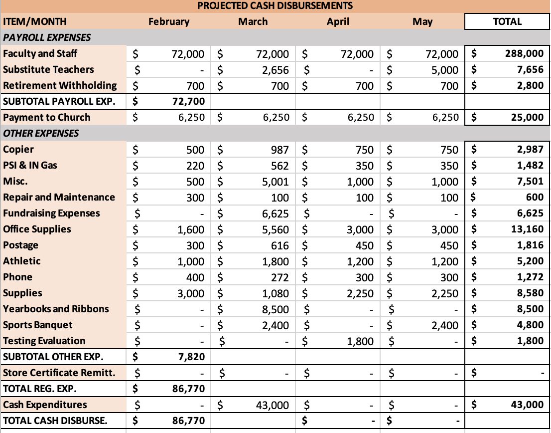 Complete the Excel Spreadsheet: Remaining to be done | Chegg.com