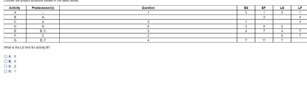 Solved 1. What is the LS time for activity B? 2. What is | Chegg.com