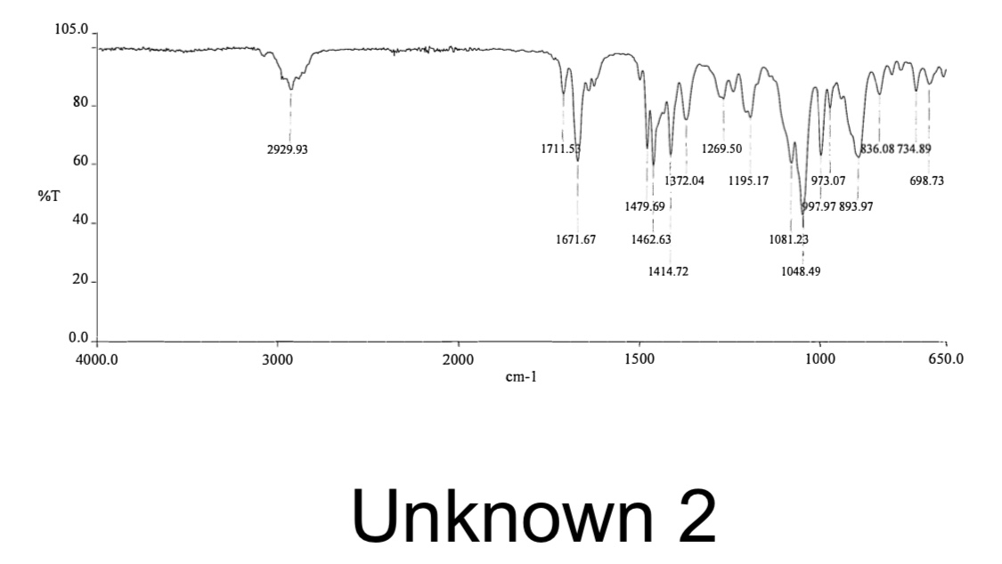 Solved please identify the peaks on the IR spectrum for | Chegg.com