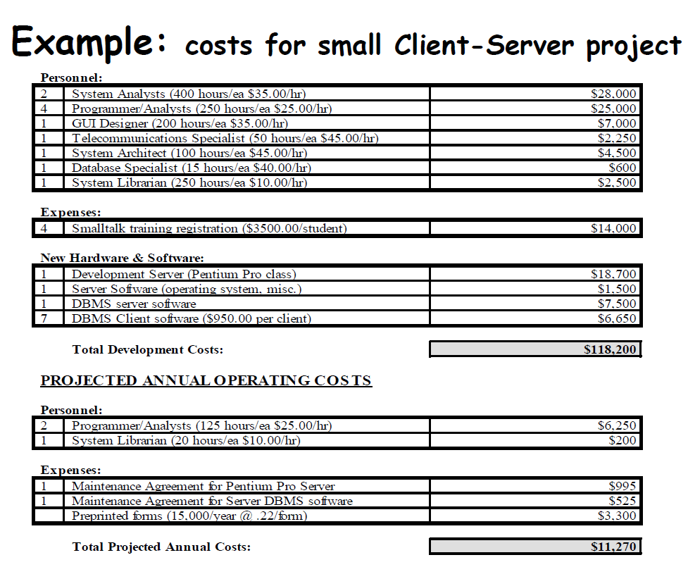 Solved Software Engineering To Build Sentiment Analysis