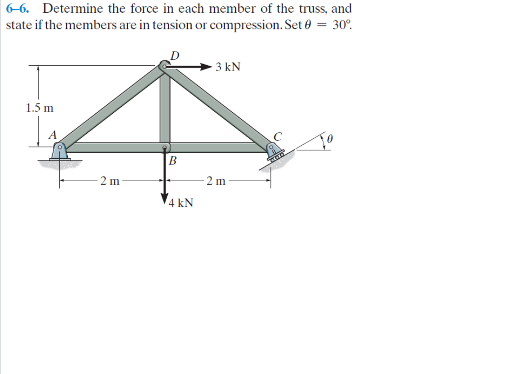 Solved 6-6. Determine the force in each member of the truss, | Chegg.com