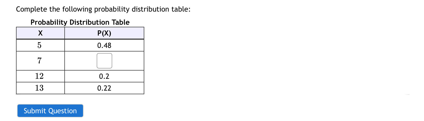 Solved Complete the following probability distribution | Chegg.com