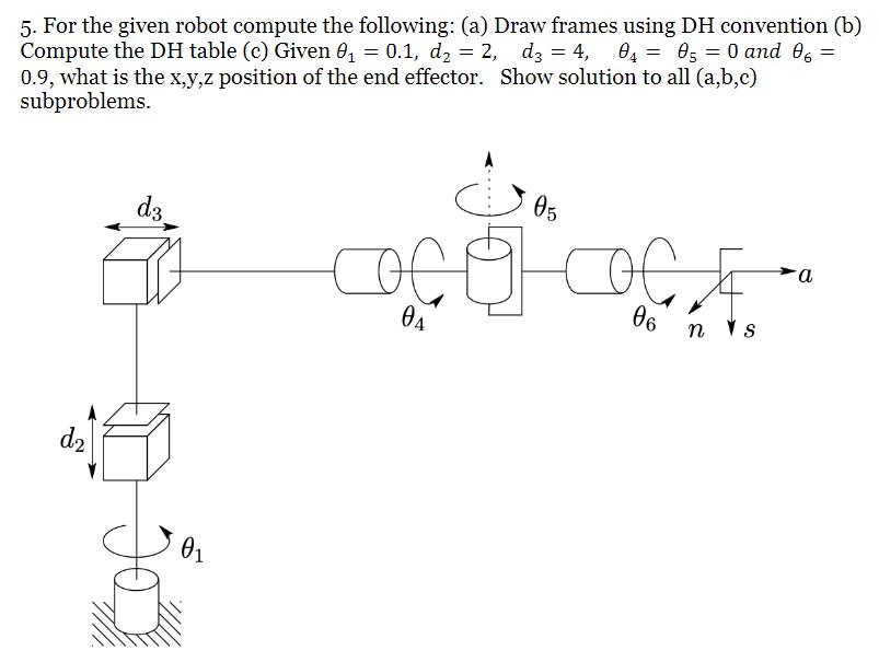 Solved 5. For the given robot compute the following: (a) | Chegg.com