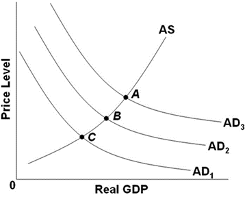Solved Refer to the figure above. (2p) Suppose the economy | Chegg.com