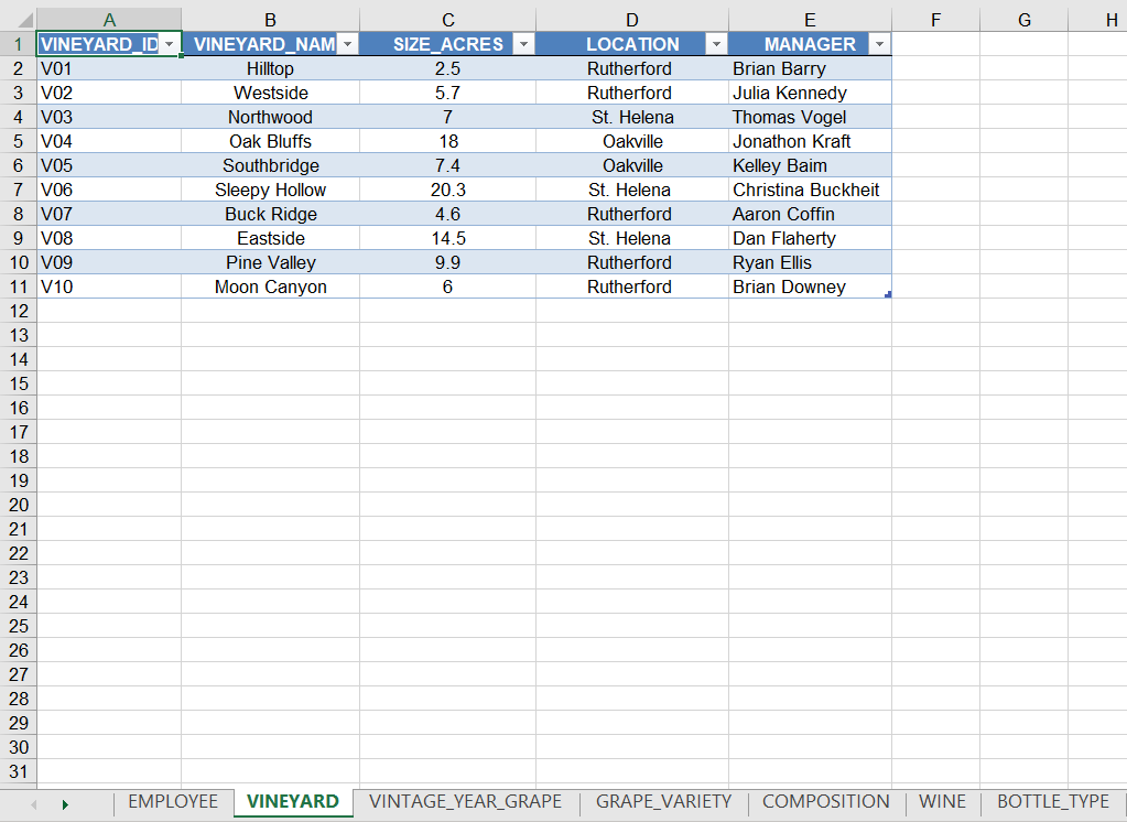 Please Create View Statements On Sql Oracle For The 8469