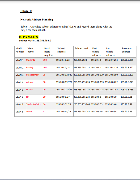 Solved Phase 3: Task 1: Implementation Configure the Devices | Chegg.com