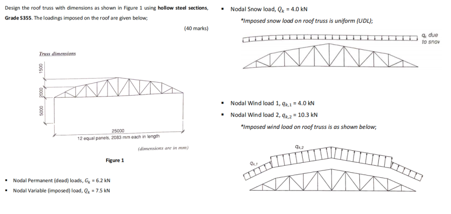 Design the roof truss with dimensions as shown in | Chegg.com