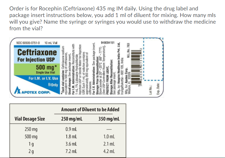 Solved 29 19 500 mg 250 mg Vial Dosage Size A APOTE APOTEX | Chegg.com