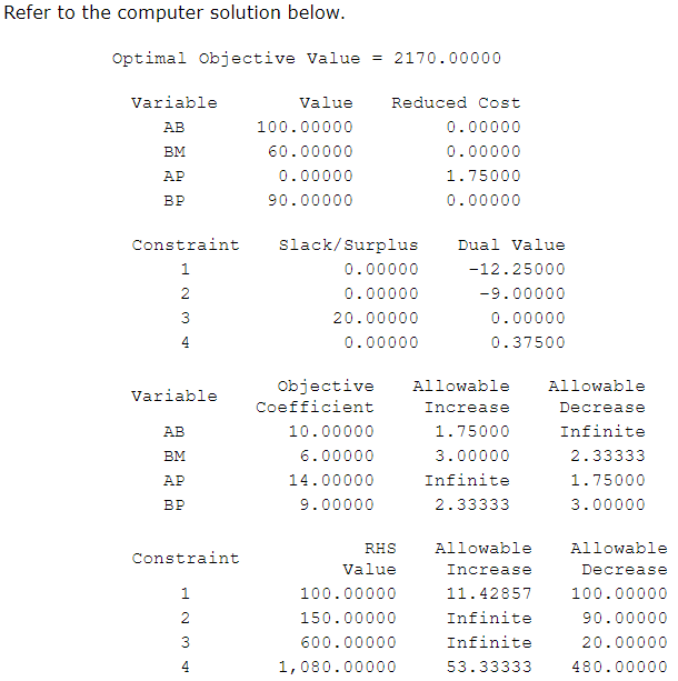 Solved Digital Controls, Inc. (DCI), manufactures two models | Chegg.com