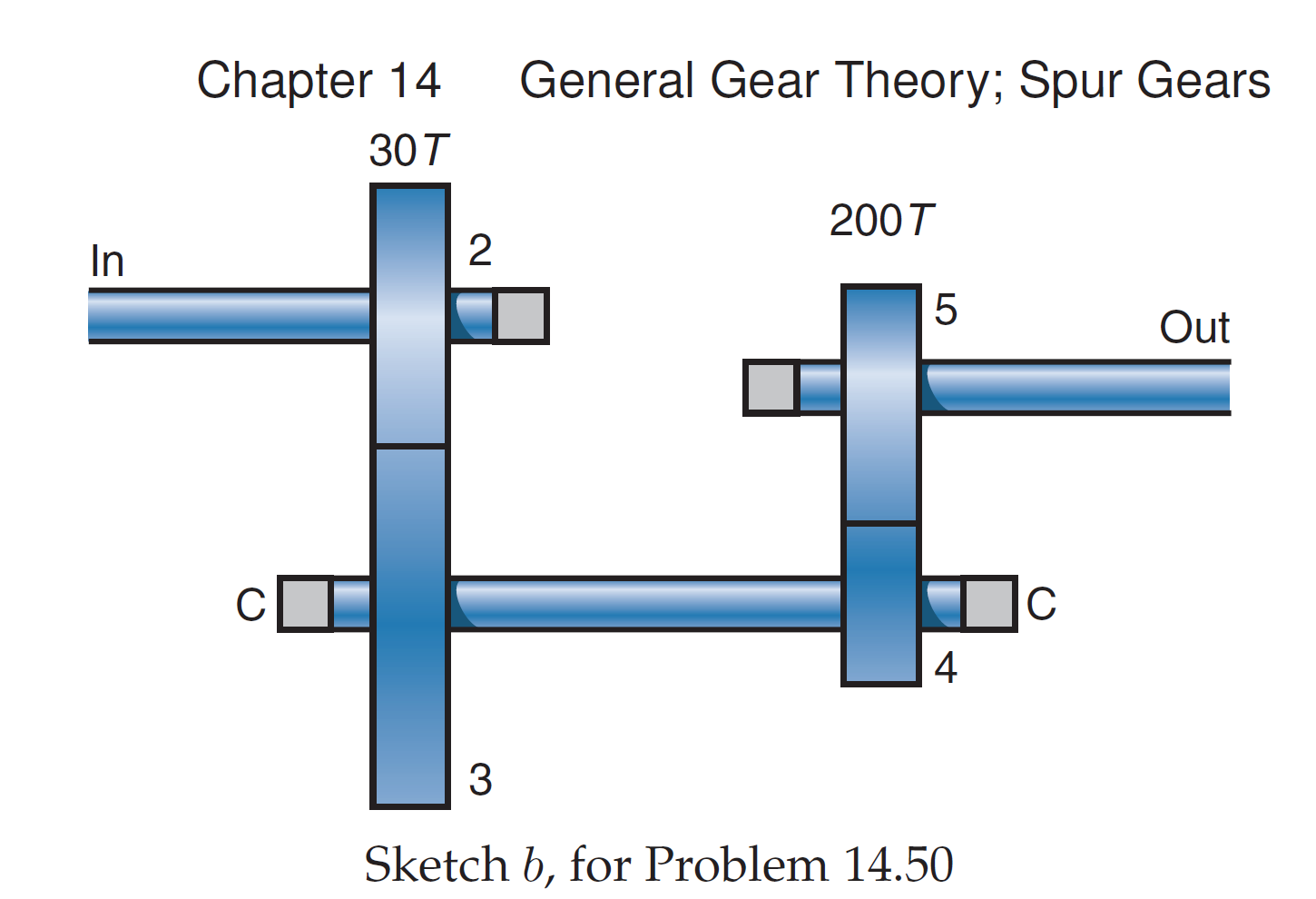 Solved In a 2-stage gear system, shown in the figure below, | Chegg.com