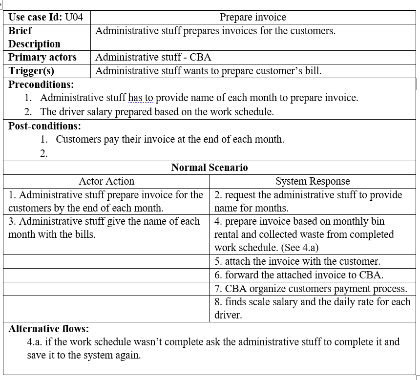Solved save il tu we system ayail.3) Implement any one use | Chegg.com