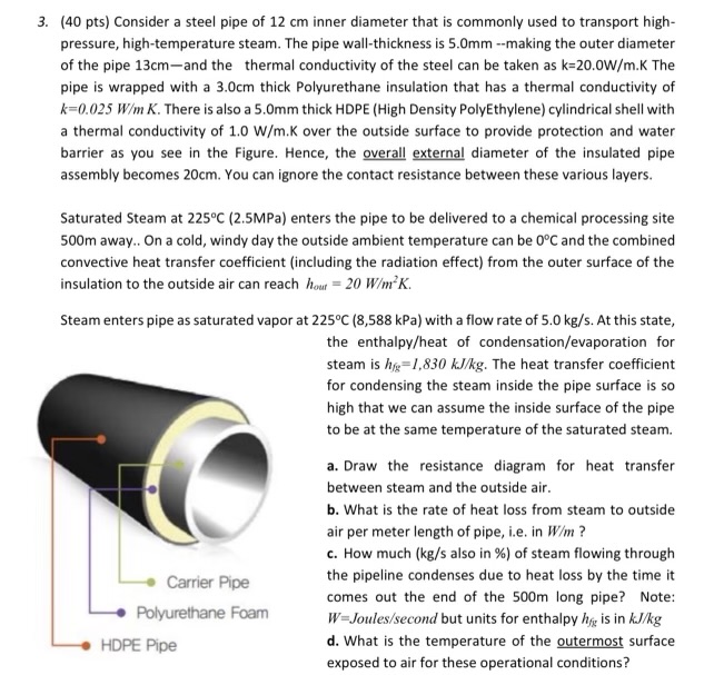 Solved 3. (40 pts) Consider a steel pipe of 12 cm inner | Chegg.com