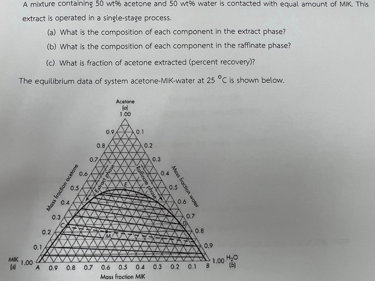 Solved A mixture containing 50wt% acetone and 50wt% water is | Chegg.com