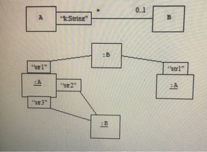 Solved Let us consider below a class diagram and an object | Chegg.com