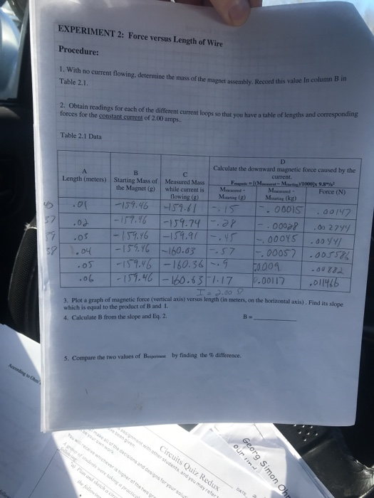 EXPERIMENT 2: Force versus Length of Wire Procedure: | Chegg.com