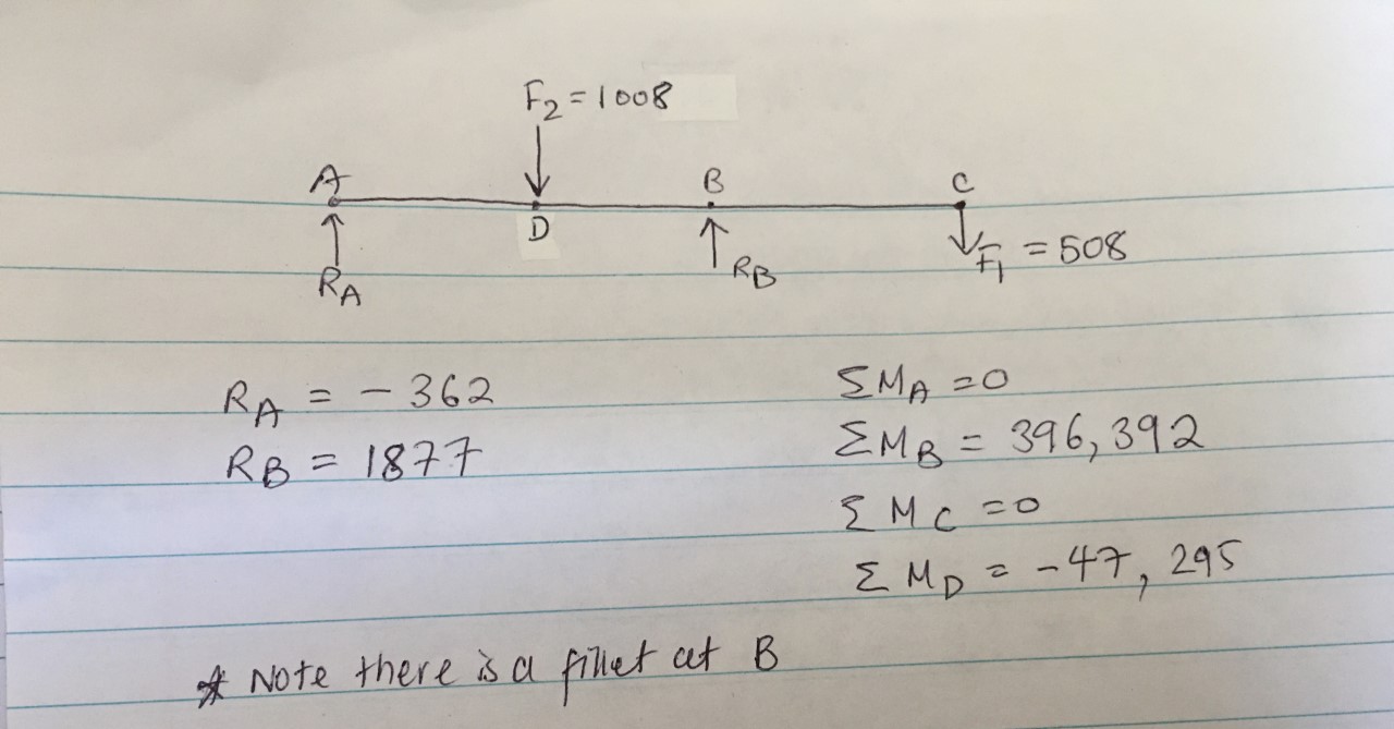 Solved Draw the shear force diagram for this rotating shaft | Chegg.com