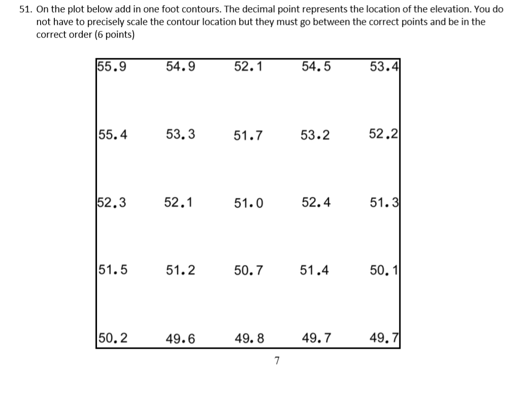 Solved 51. On the plot below add in one foot contours. The | Chegg.com