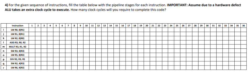 Solved 4) For the given sequence of instructions, fill the | Chegg.com