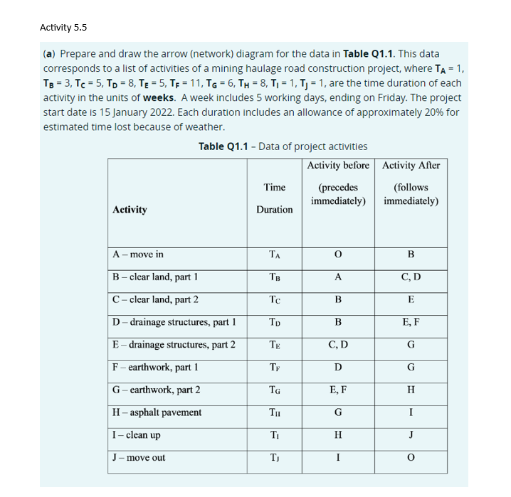 Solved Activity 5.5(a) ﻿Prepare and draw the arrow (network) | Chegg.com