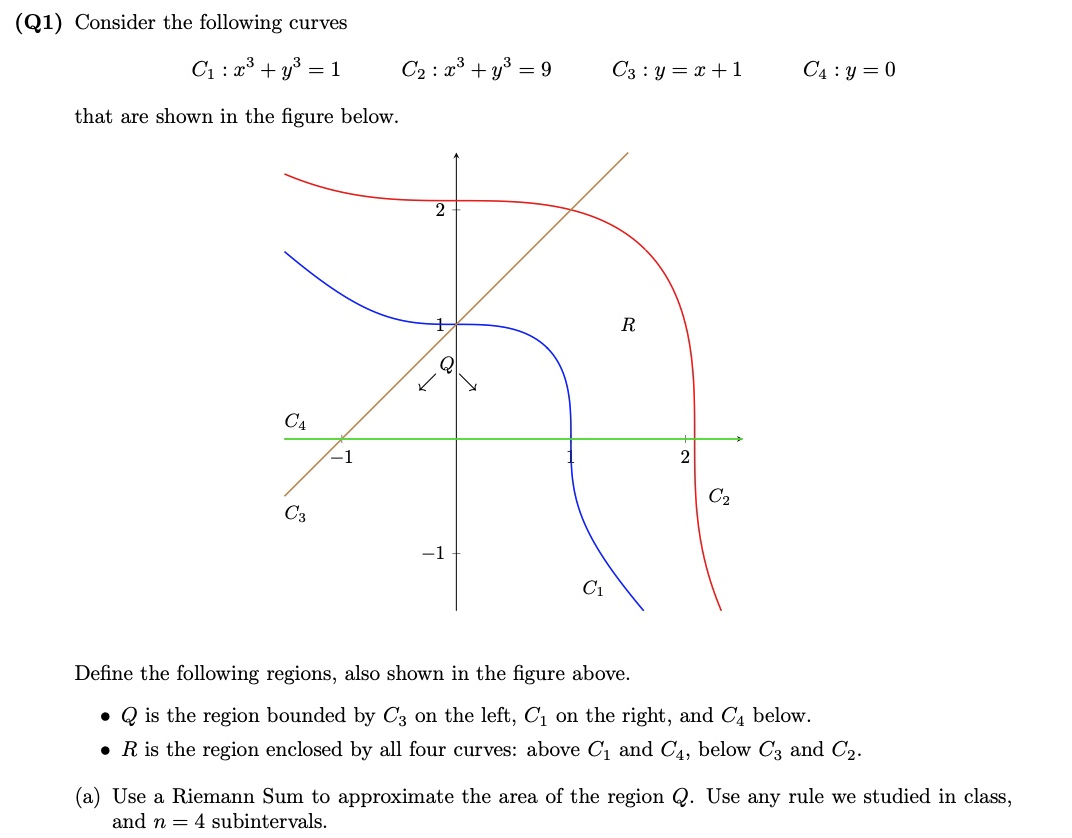 Solved (Q1) Consider the following curves C1 : x3 + 43 = 1 | Chegg.com