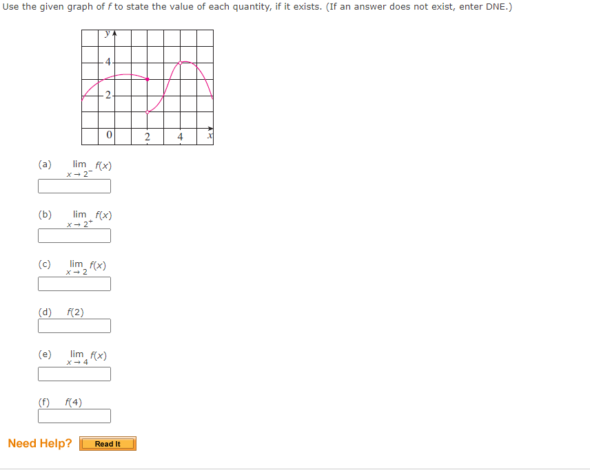 Solved the given graph of f to state the value of each | Chegg.com