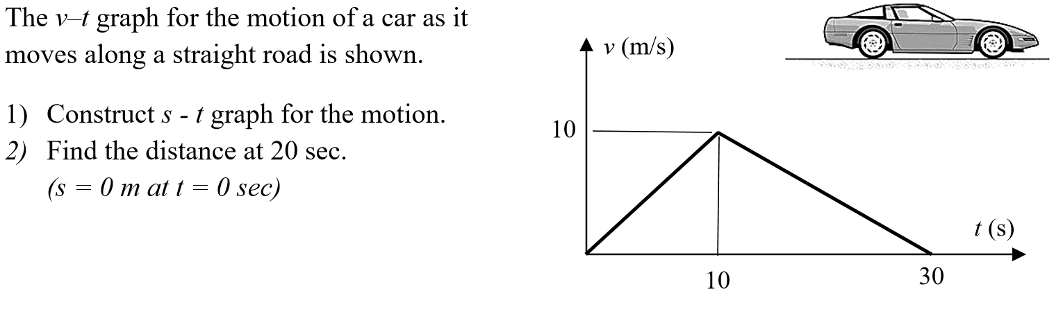 Solved The vět graph for the motion of a car as it moves | Chegg.com