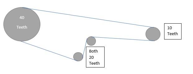 Solved 40 Teeth 10 Teeth Both 20 Teeth | Chegg.com