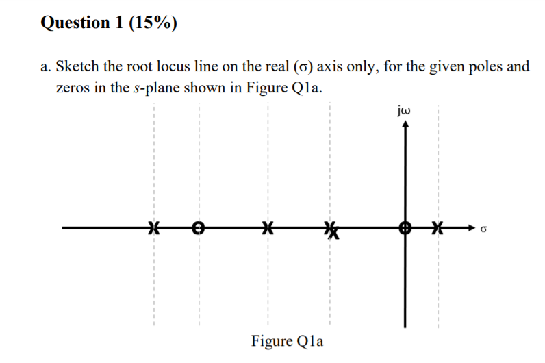 Solved Question 1 (15%) a. Sketch the root locus line on the | Chegg.com