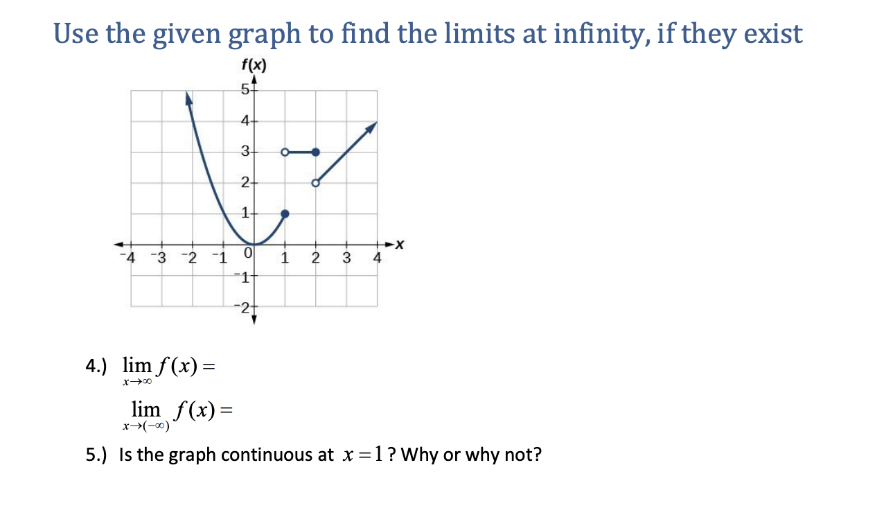 Solved Use the given graph to find the limits at infinity, | Chegg.com