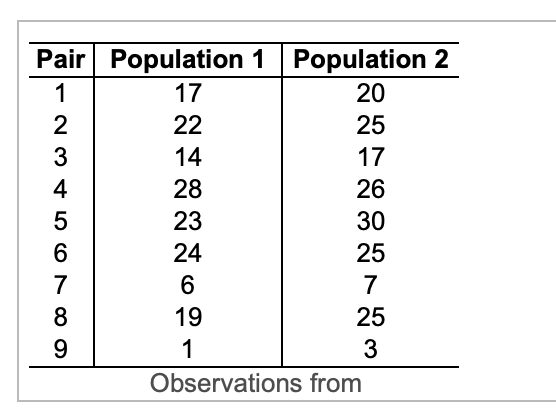 Solved Pair Population 1 Population 2 1 17 20 2 22 25 3 14 | Chegg.com