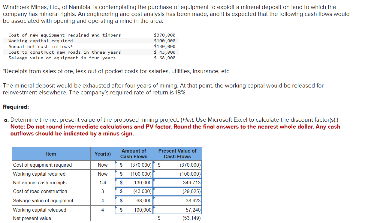 Solved Windhoek Mines, Ltd., ﻿of Namibia, is contemplating | Chegg.com