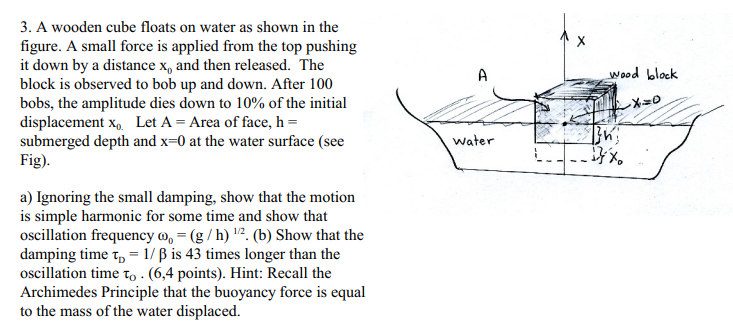 Solved 3. A wooden cube floats on water as shown in the | Chegg.com
